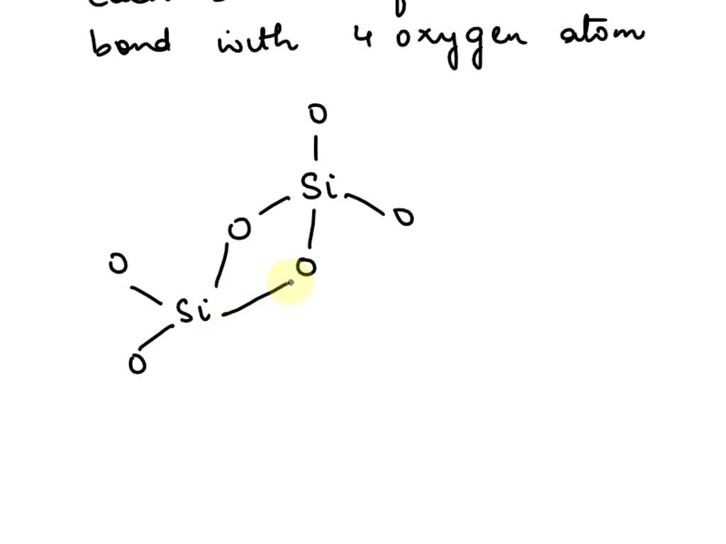 which solid has more than one type of bonding A. Iodine B. Silicon ...