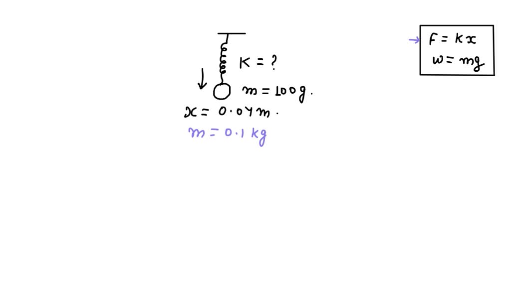 SOLVED: A spring is stretched 4 cm. when a 100 g. mass is suspended ...