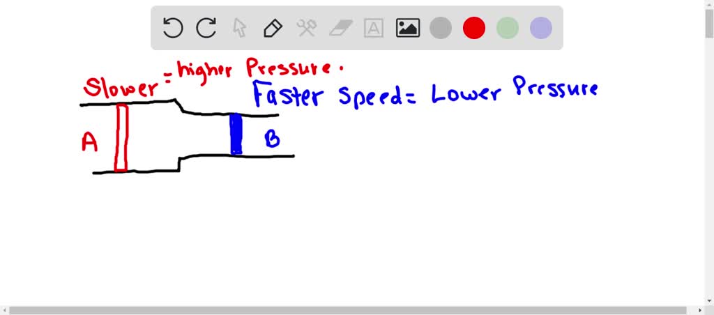 SOLVED: An incompressible and frictionless fluid flows left to right at ...