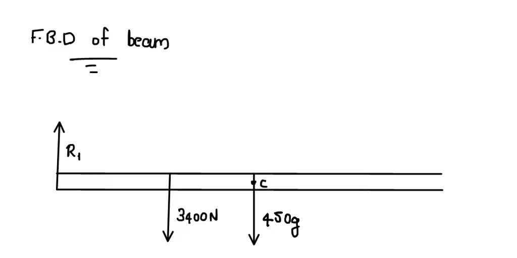 SOLVED: Consider a homogeneous beam with its neutral axis on the –axis ...