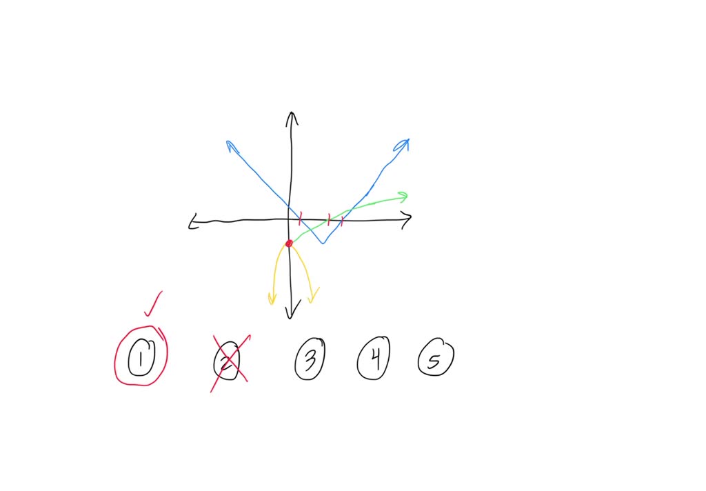 SOLVED: 'The graphs of three functions are shown. Which statements accurately compare the ...