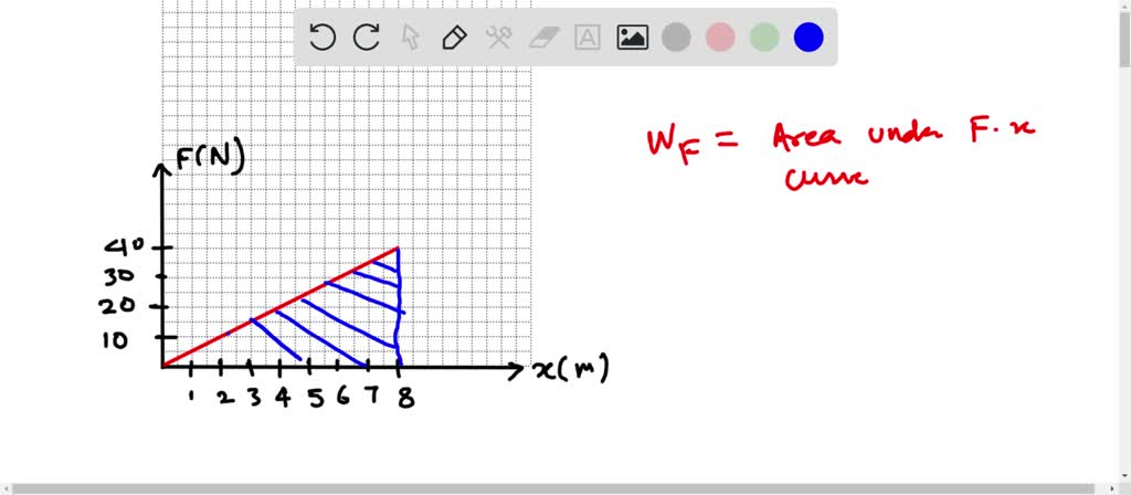 SOLVED: Question 31 2 pt: The net force as function of an object's ...