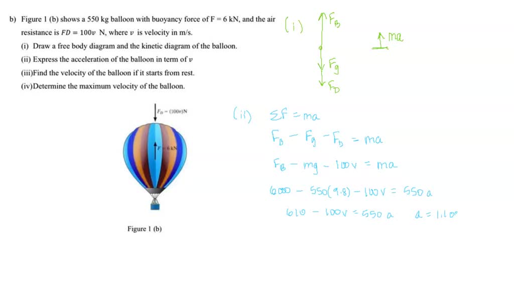SOLVED: Figure 1(b) shows a 550 kg balloon with a buoyancy force of F ...