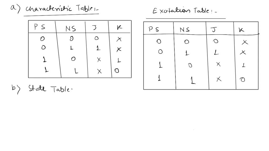 SOLVED: Design JK and T flip-flop 1. Draw a state diagram for 101 sequences for overlap case and ...