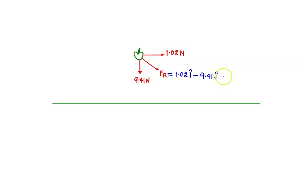 SOLVED: 8)A gust of wind blows an apple from a tree. As the apple falls ...