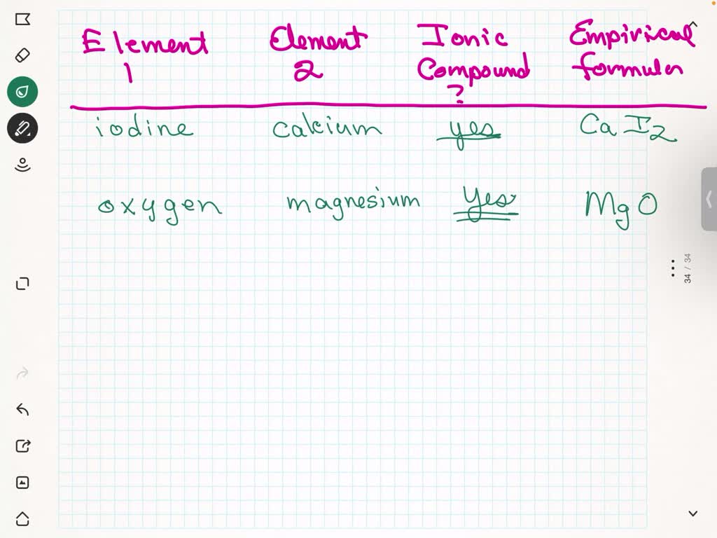 Solved Text Decide Whether Each Pair Of Elements In The Table Below Will Form An Ionic 2391