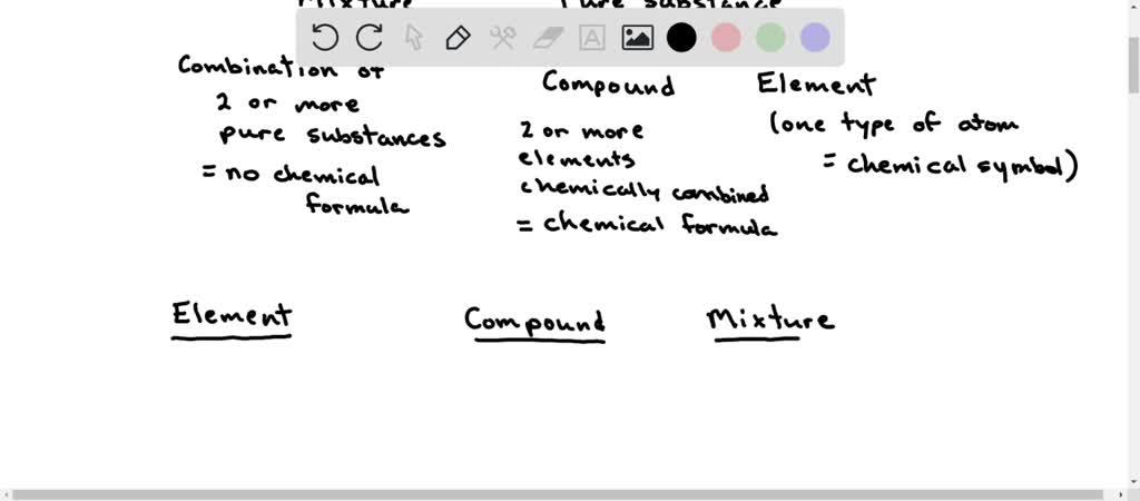 SOLVED: Part A Classify each of the following as an element, compound ...