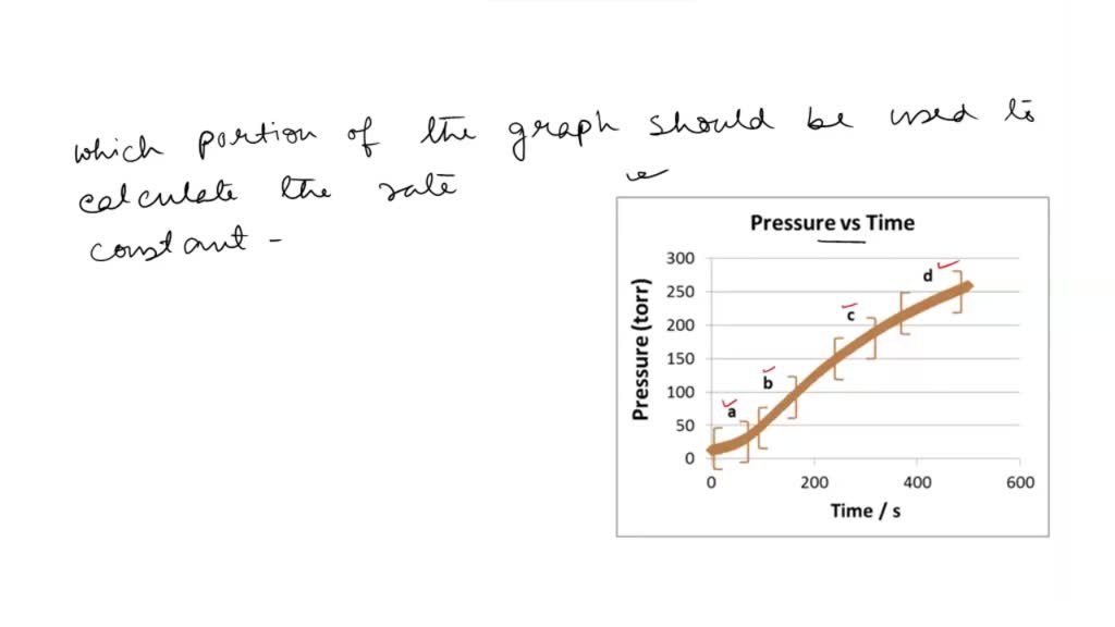 SOLVED: Select the proper place in the pressure vs time plot shown ...