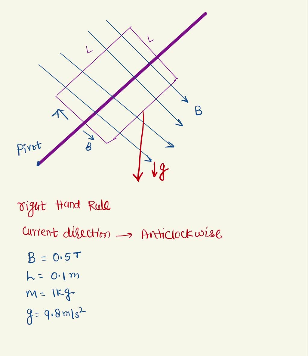 SOLVED: A square, horizontal loop with side length L = 0.1 m is ...
