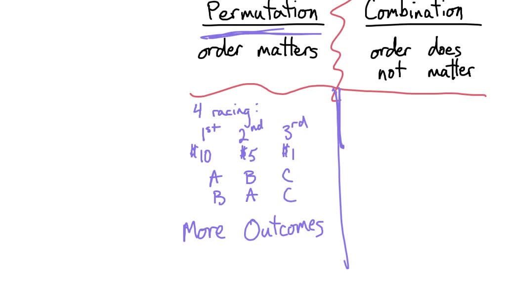 Solved How Can You Tell Whether A Counting Problem Is A Permutation Or 9375