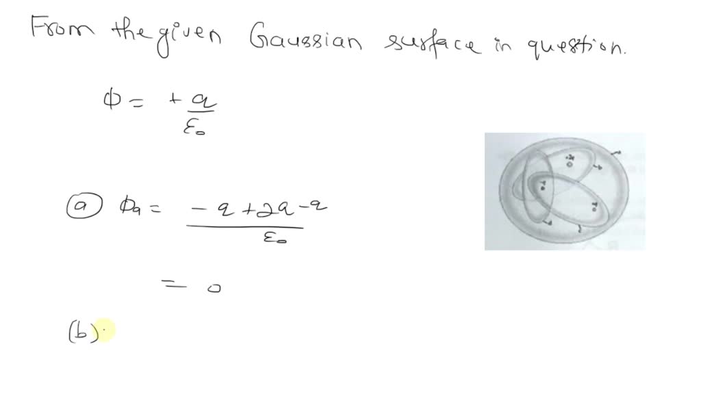 SOLVED: The figure shows four Gaussian surfaces surrounding a distribution of charges. Which ...