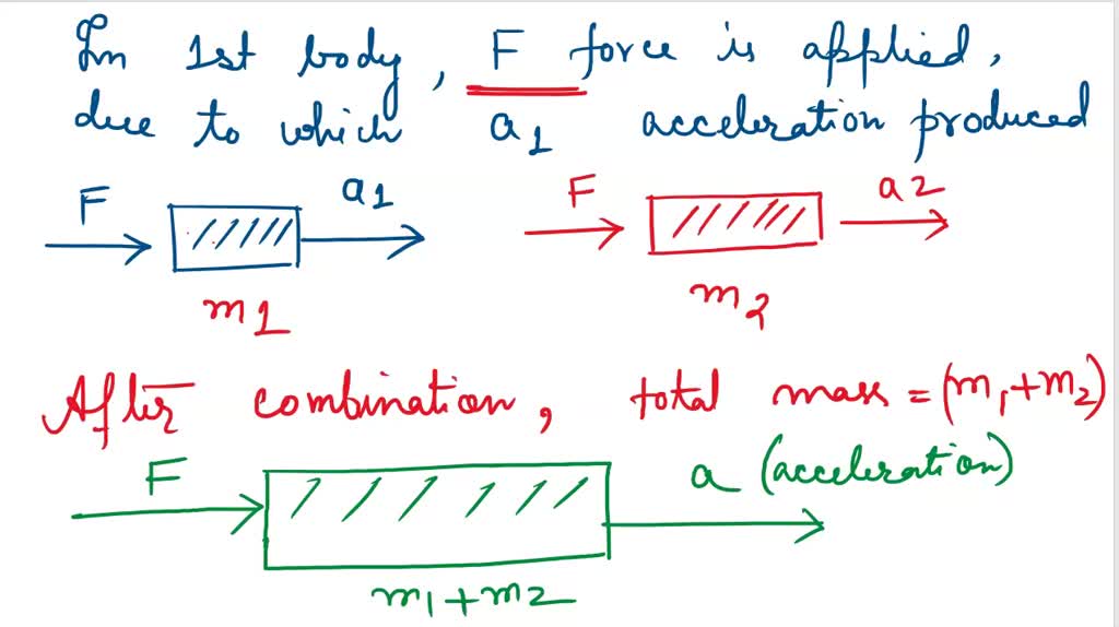 SOLVED: A force produces an acceleration of a1? in a body and the same ...