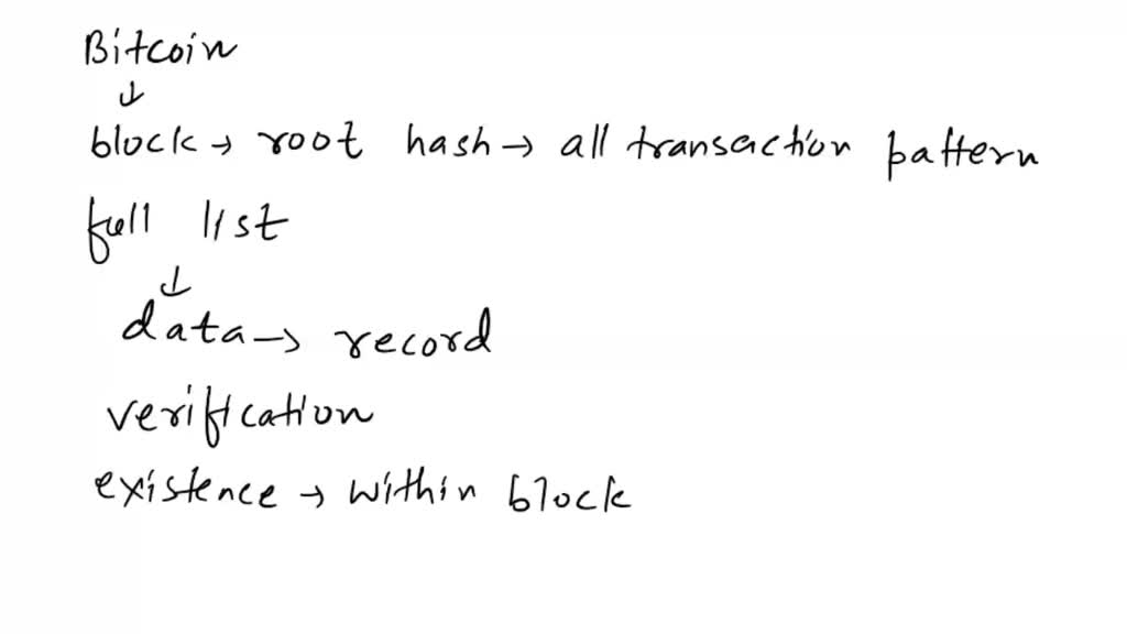 SOLVED: A competitive consensus algorithm that was developed because blockchains had difficulty ...