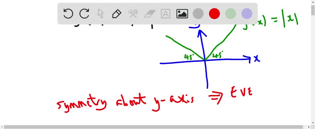 SOLVED: Absolute Value Function - Odd or Even? Plot the graph of f(x ...