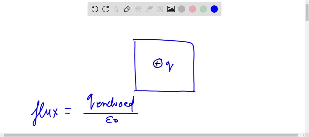 SOLVED: The figure shows a Gaussian surface with rectangular sides and a positive point charge ...