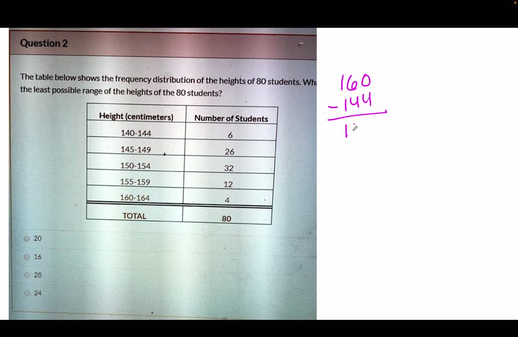 The table below shows the frequency distribution of the heights of 80 ...
