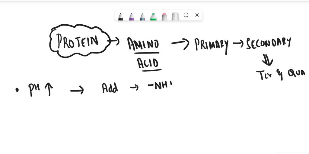 correlate what you know about protein structure to a plausible cause of ...