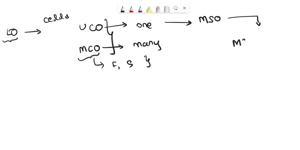 SOLVED: Categorize each statement as true or false. The stage ...