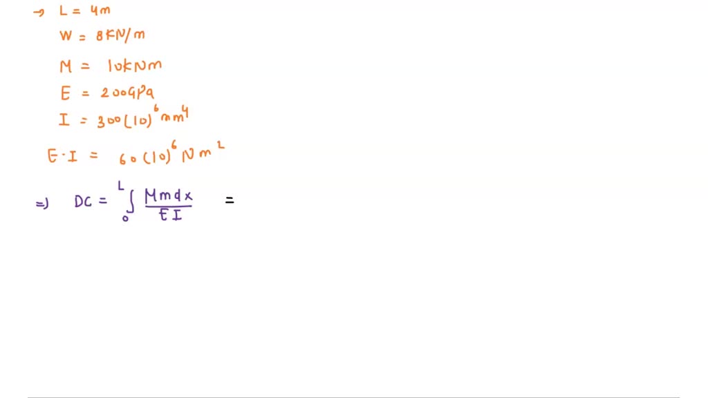 SOLVED: Using the virtual work method (unit load method), determine the ...
