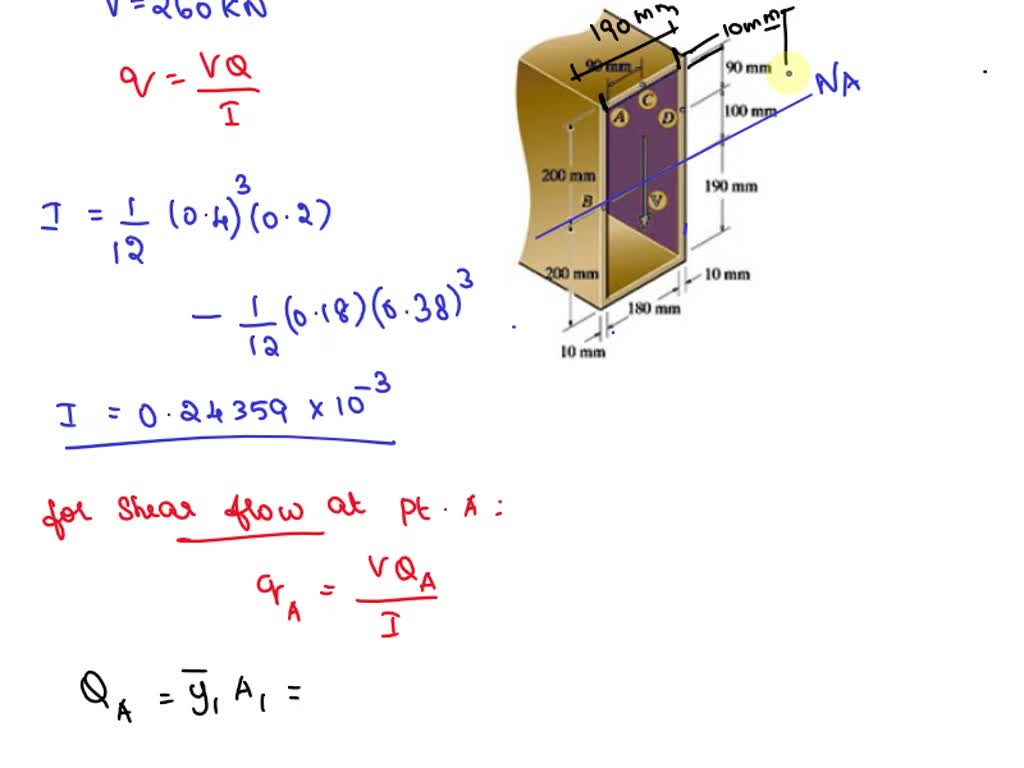 SOLVED: Texts: PROBLEM 1 (a) Determine the shear flow distribution in the thin-walled section ...