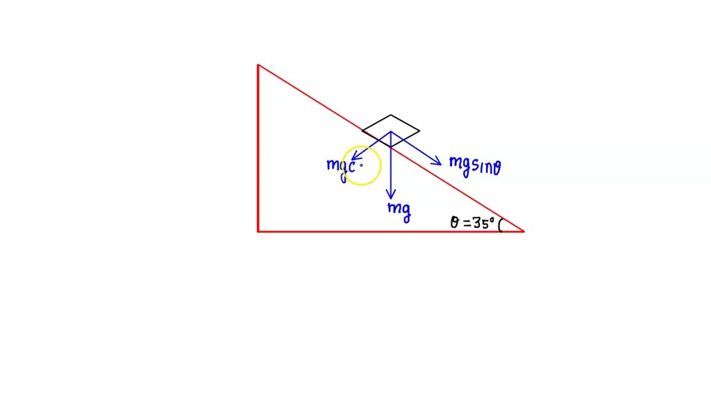 SOLVED: A crate slides down a 35o ramp with constant speed. What is the ...