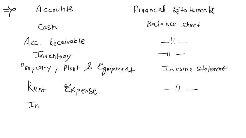 SOLVED: Module 05 Scenario - Completing a Balance Sheet and Income ...