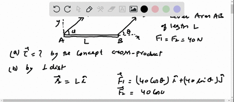 Two parallel 40 -N forces are applied to a lever as shown. Determine ...