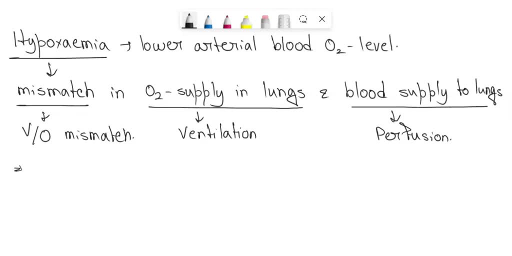The main mechanism of hypoxemia in severe asthma is: A. Difficult ...