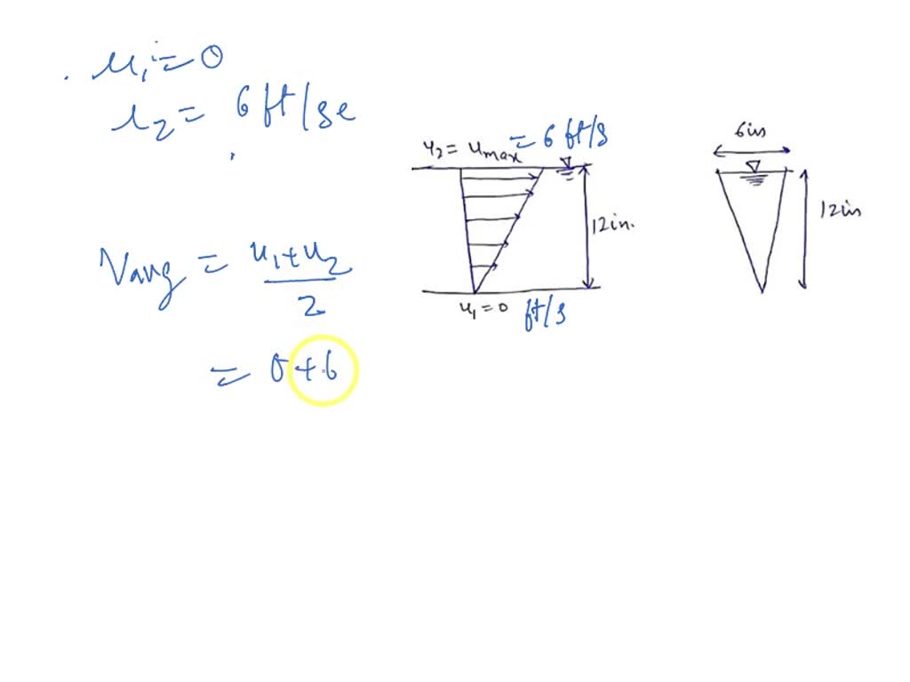 Question 2 2 pts The hypothetical water velocity in a V-shaped channel ...