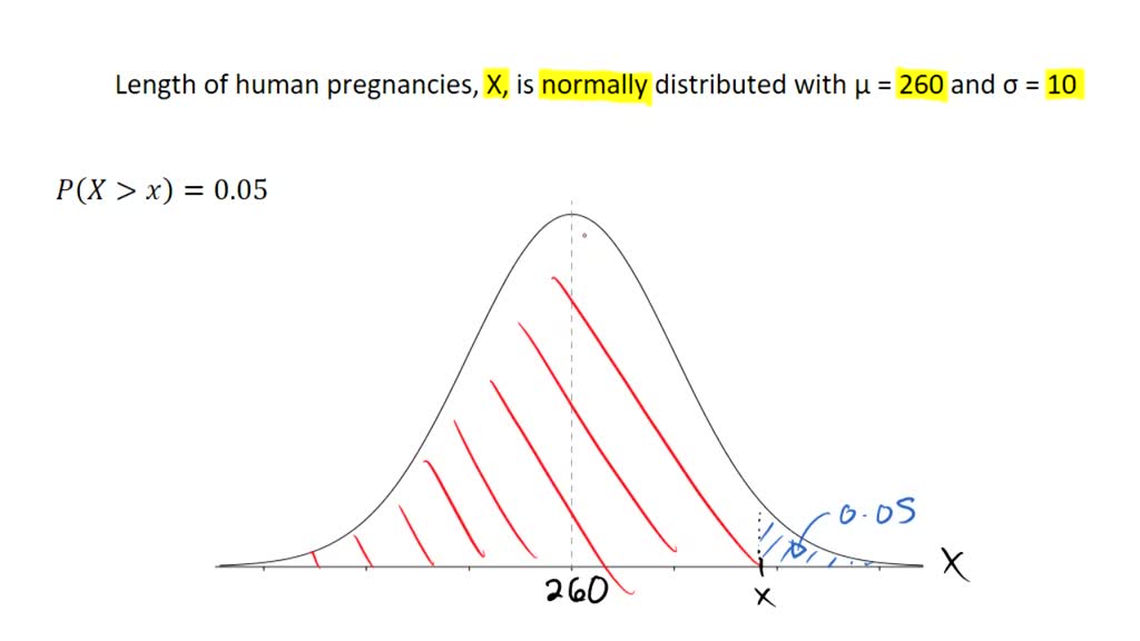 SOLVED: The length of human pregnancies (with no complications) from ...