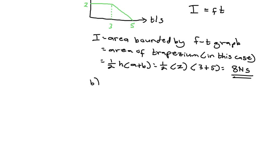 SOLVED: The force shown in the force vs. time diagram below acts on an object: Find (show your ...