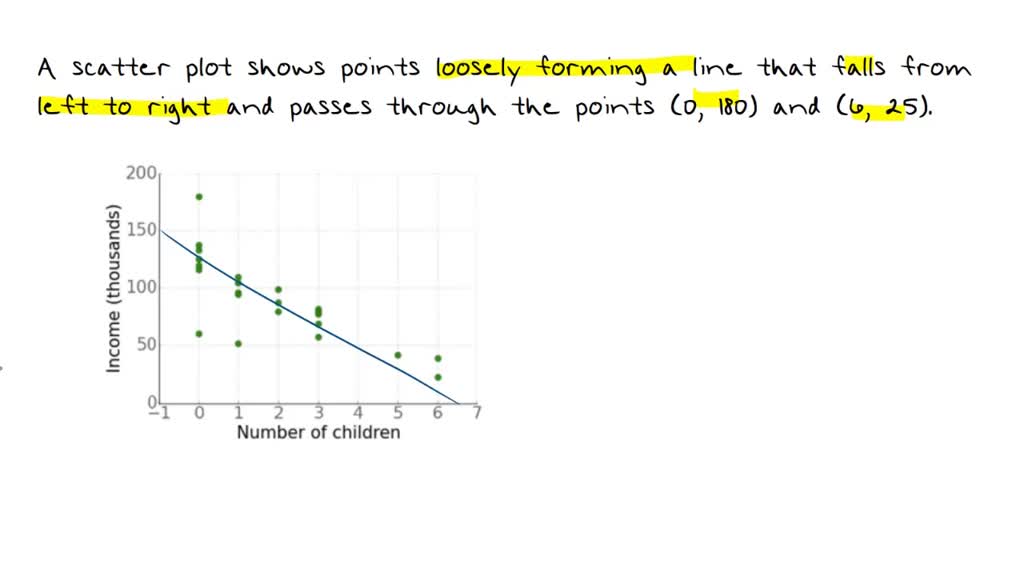 The scatter plot below shows data relating total income and the number ...
