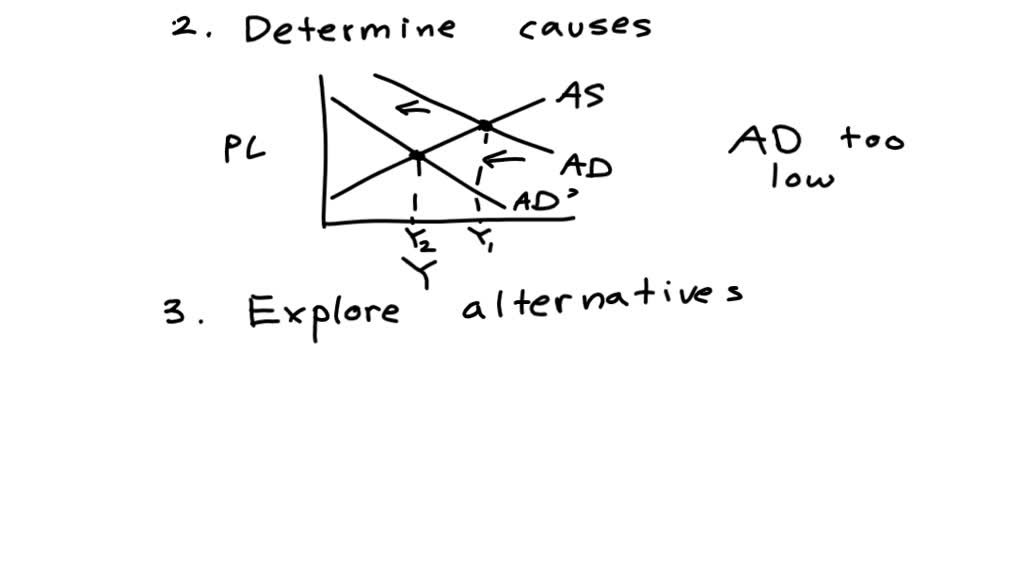 Solved Reflection On Systemic Analysis Using Ssm For A Timetabling System Using Gibbs Model