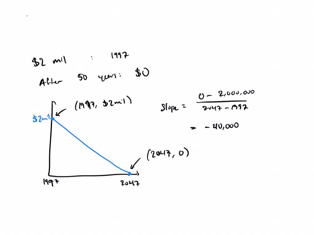 SOLVED: An office building worth 2 million when completed in 1997 was ...