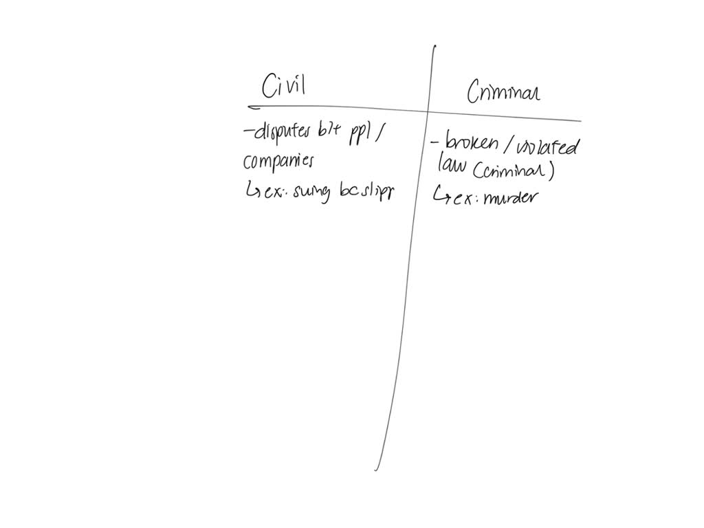 SOLVED: describe in detail the differences between civil and criminal law