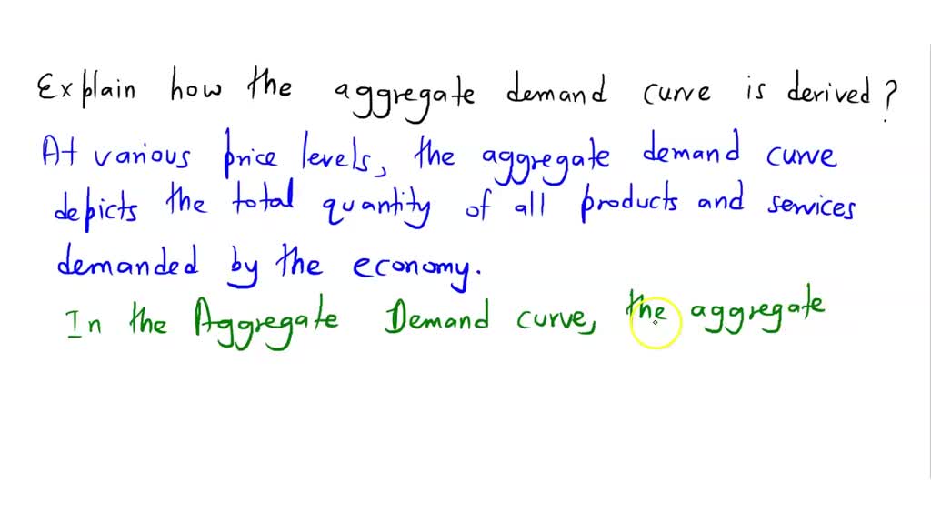 SOLVED: What is aggregate demand? Draw an aggregate demand curve and explain its shape. What ...