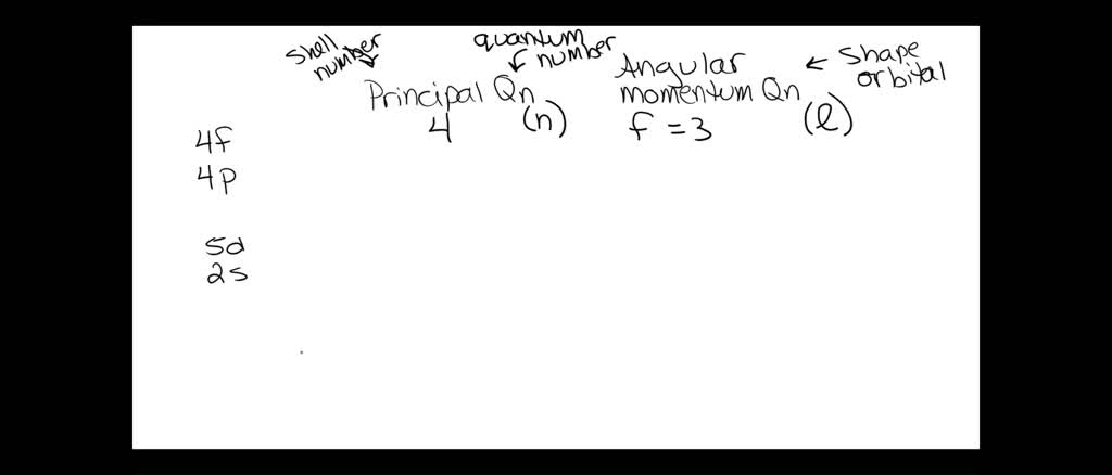 SOLVED: 'Complete the table below by filling in the principal quantum number and angular ...