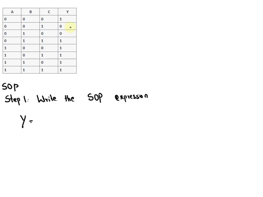 Solved Problem 7convert The Following Boolean Expression Into Standard Sop Form And Draw The 4903