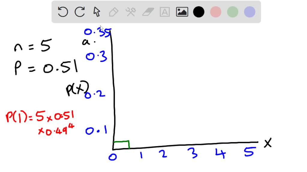 SOLVED: Consider the following binomial probability distribution. p(x ...