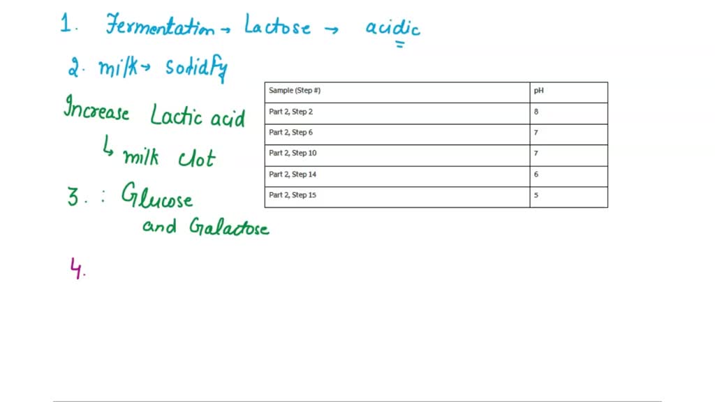SOLVED: Table 2: Yogurt pH Results Sample (Step #) pH Part 2, Step 2 8 ...