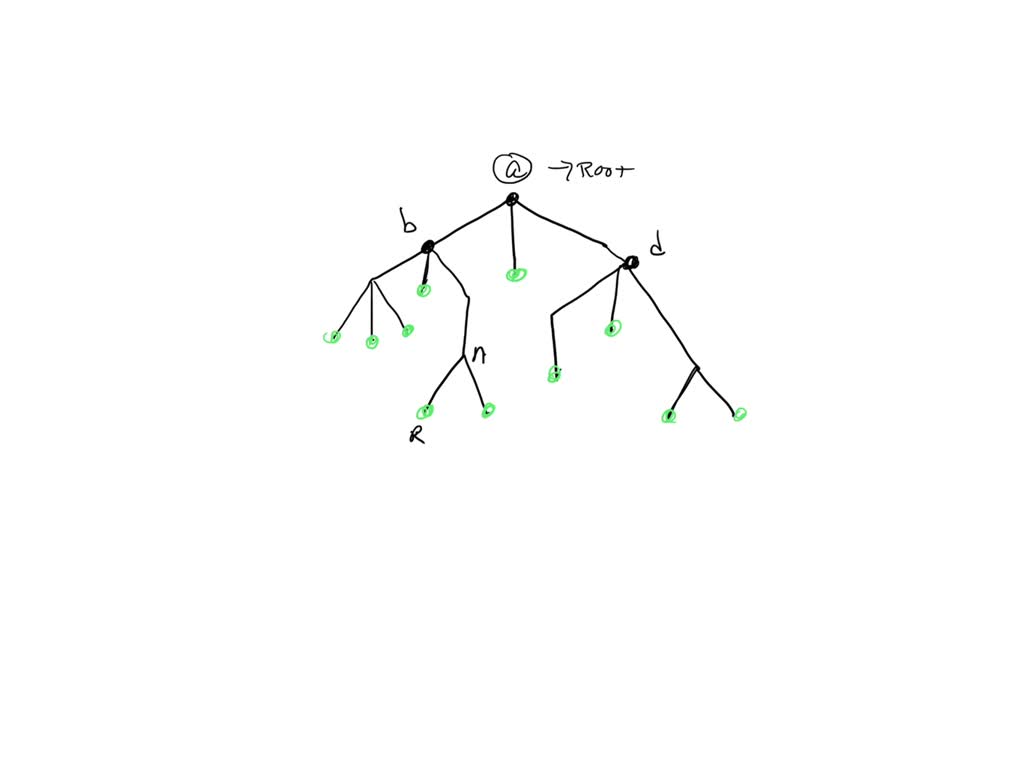 SOLVED: Find the following vertex vertices in the rooted tree illustrated below Figure Root ...