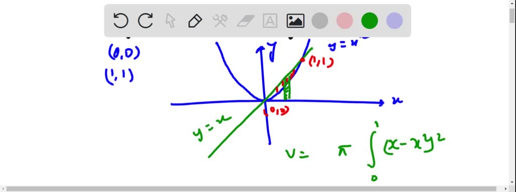 SOLVED: Find the volume of the solid generated by rotating around the x ...