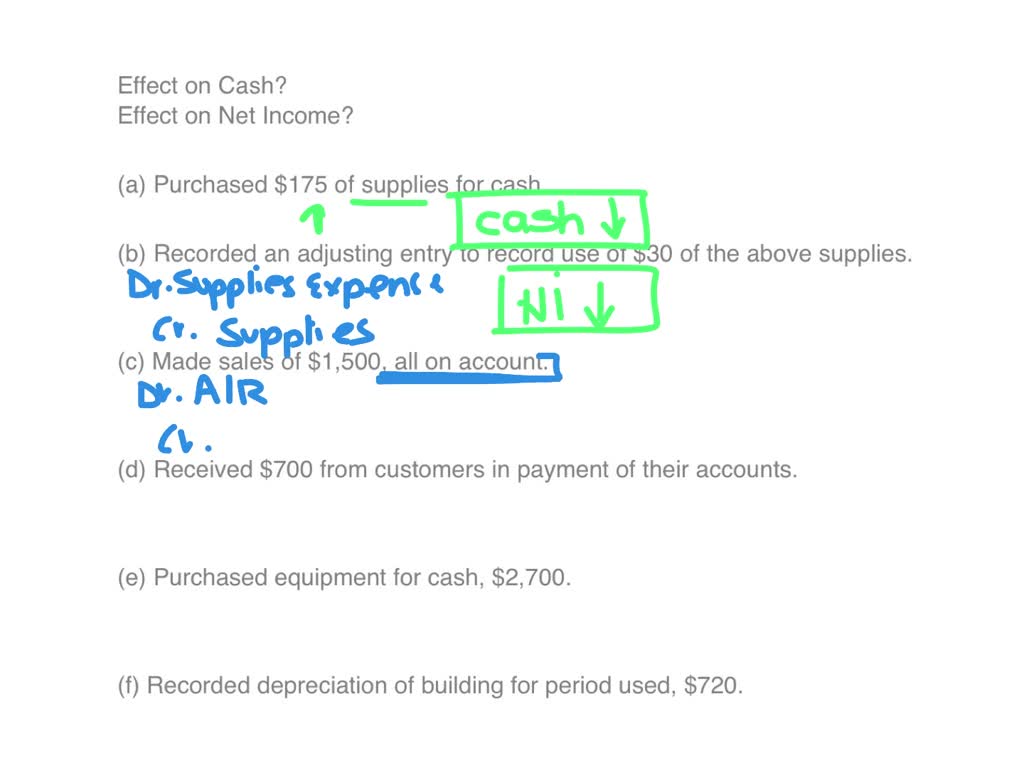 Solved The Accounting Equation Template Is Shown Below In The Area