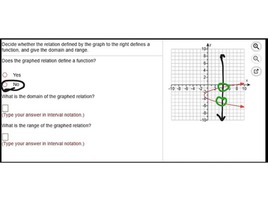 SOLVED: Decide whether the relation defined by the graph to the right ...