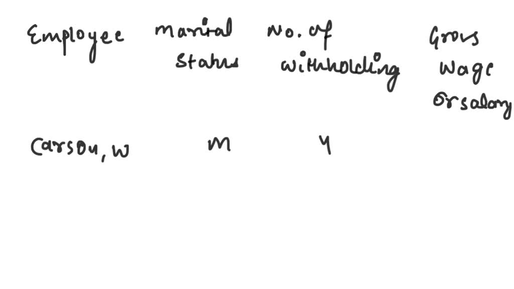 SOLVED: Texts: Calculate Federal Income Tax Withholding Using the ...