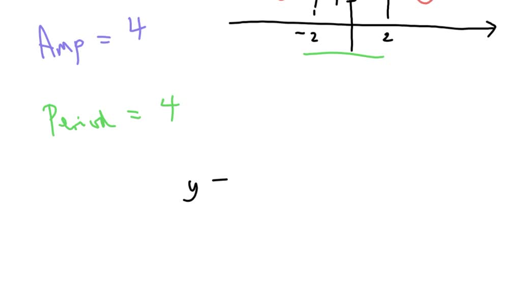 SOLVED: Determine the amplitude, period and midline for the graph shown ...