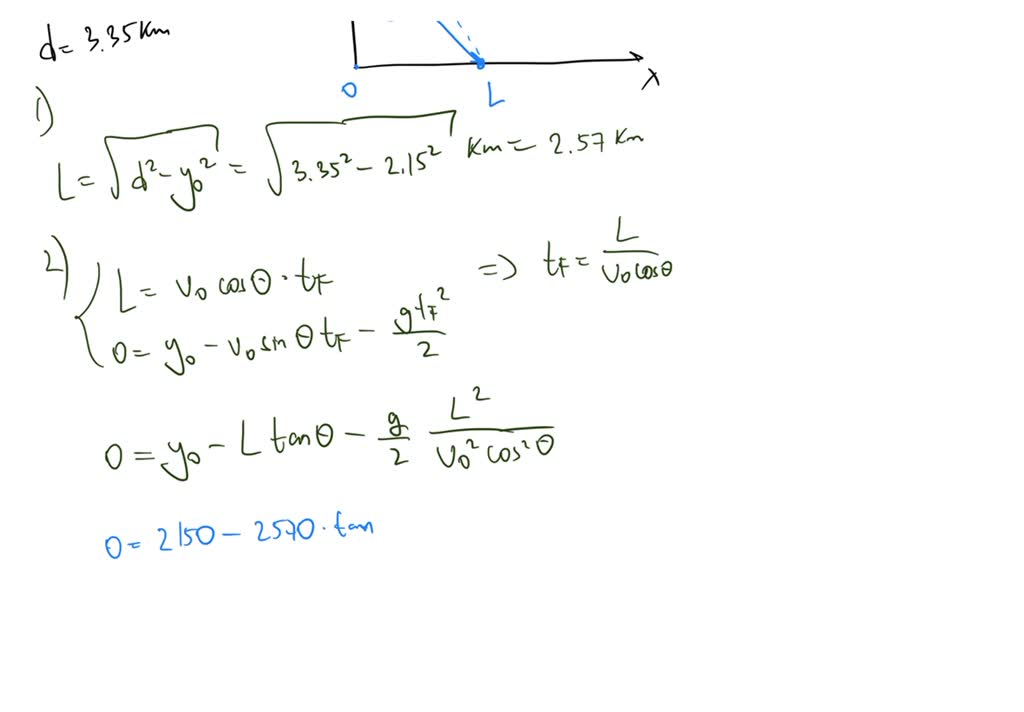SOLVED: dive bomber has velocity of 255 m/s at an angle below the horizontal. When the altitude ...