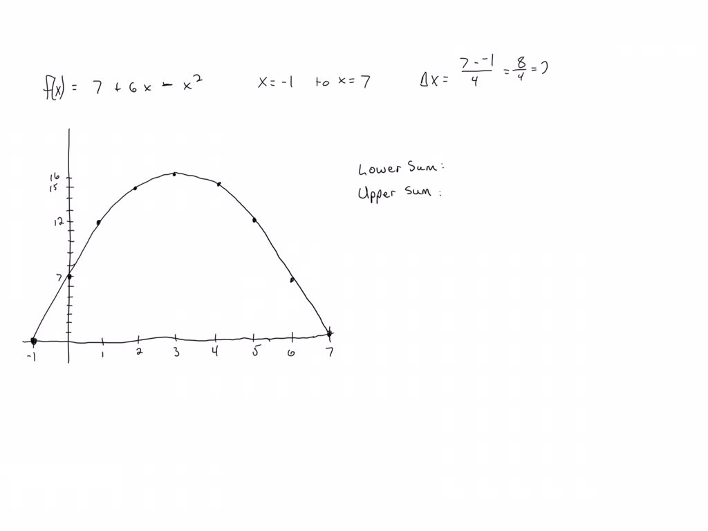 The Goal Of This Problem Is To Overestimate And Underestimate The Area