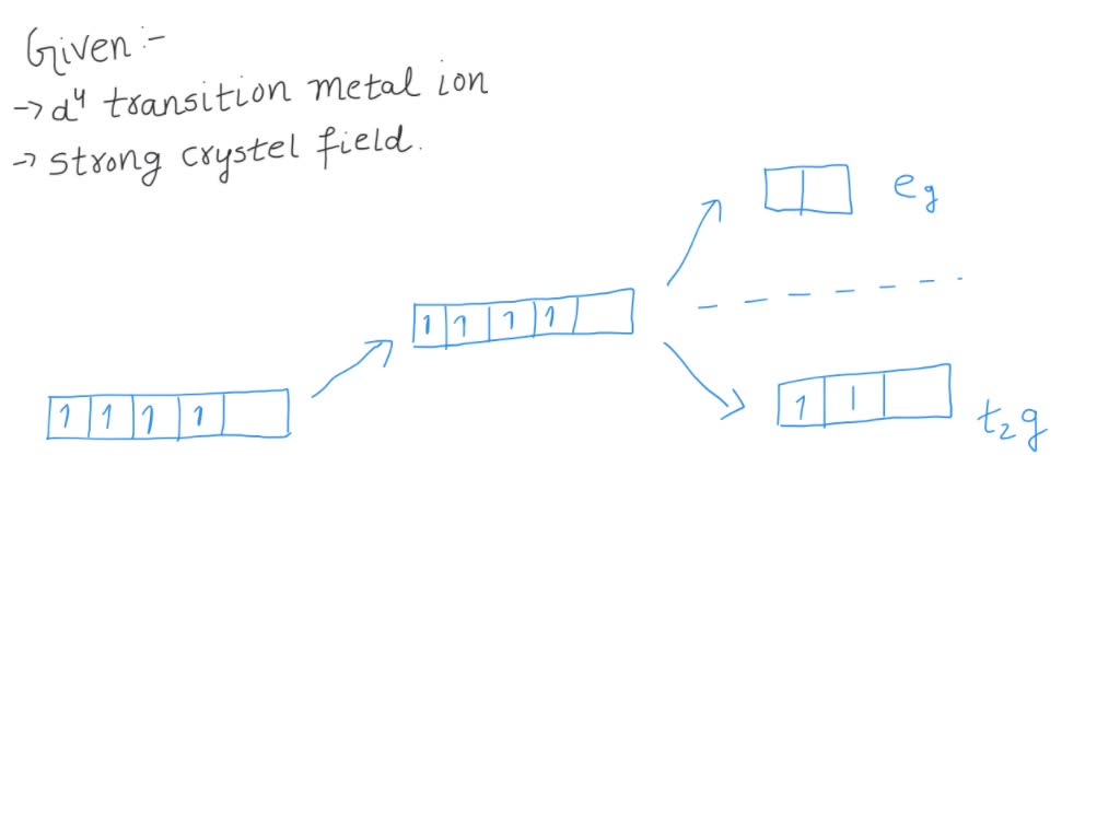 SOLVED: The d orbitals split into two energy levels, t2g and eg, in the ...