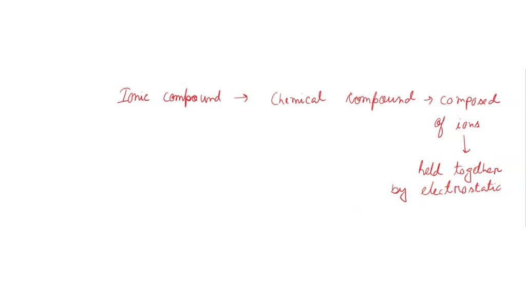 SOLVED: EXPERIMENT 4: Electron Configuration of Elements Name: Post ...